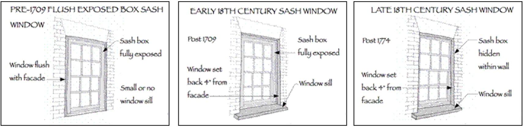 Box Sash Window - B Murphy & Co - Independent Joinery