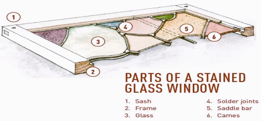 Stained Leaded Glass Windows